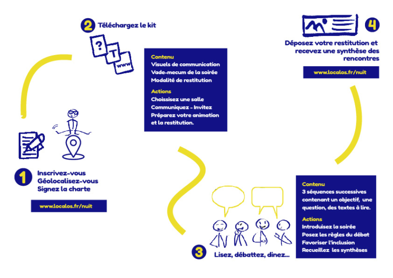 schema_mode_op_details - Les Localos